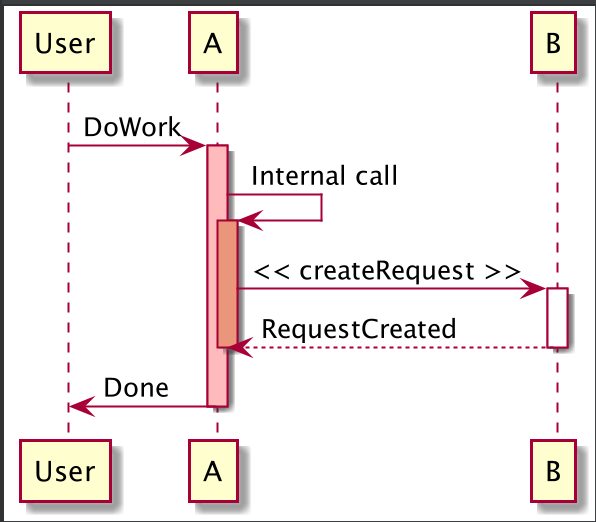 plantUml 中文指南 plus_plantuml中文手册-CSDN博客