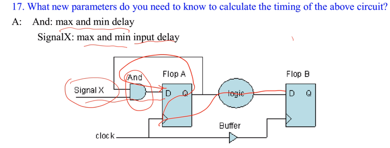 数字集成电路静态时序分析基础（四）_derate电路-CSDN博客