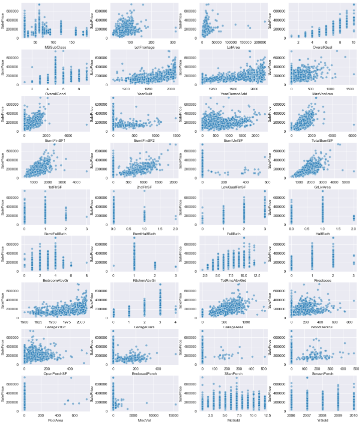 Kaggle经典项目——房价预测_kaggle房价预测-CSDN博客