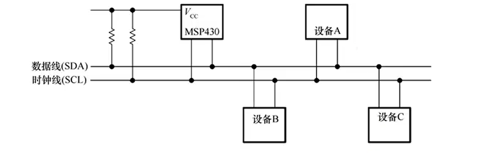 MSP430系列（五）：IIC点亮OLED //型号MSP430F5529_msp430驱动oled-CSDN博客