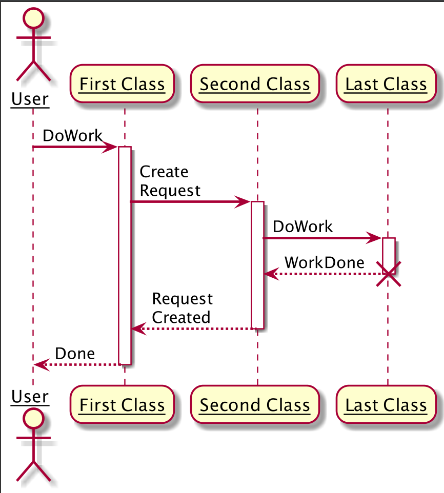 plantUml 中文指南 plus_plantuml中文手册-CSDN博客