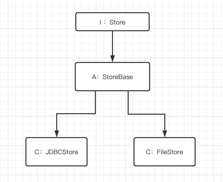 Apache Tomcat 会话机制 Cookie 与 Session_apache 怎么设置session-CSDN博客