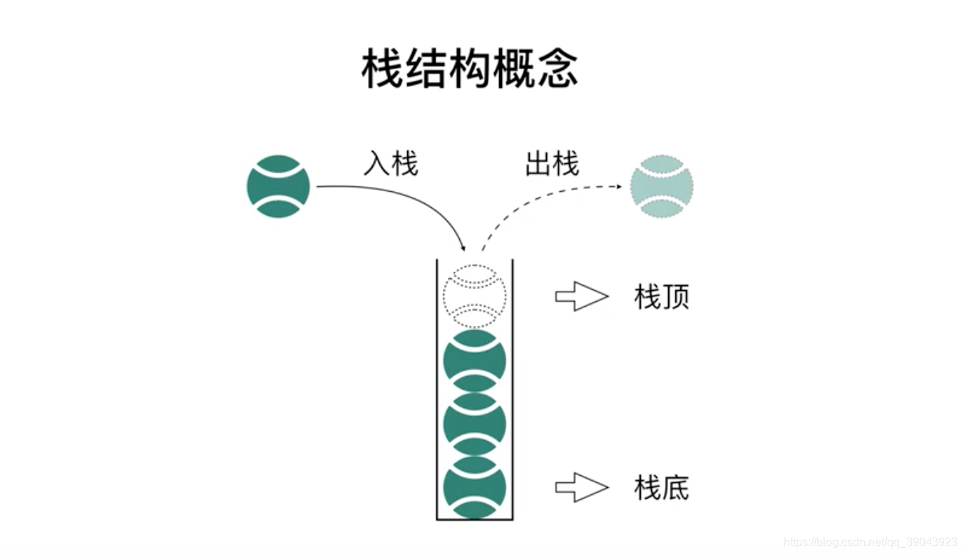 数组模拟 Javascript数据结构之栈(stack)存储原理js中的栈内存是模拟出来的吗 Csdn博客 9133