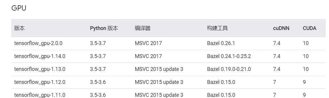 Tensorflow -gpu 2.2 pip详细安装教程_pip install tensorflow-gpu-CSDN博客