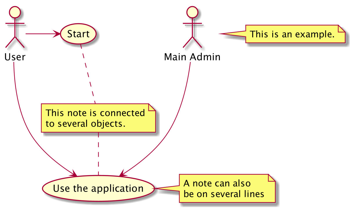 plantUml 中文指南 plus_plantuml中文手册_舞动的痞老板的博客-CSDN博客