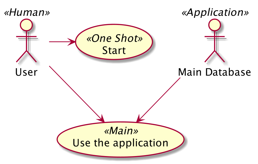 plantUml 中文指南 plus_plantuml中文手册_舞动的痞老板的博客-CSDN博客