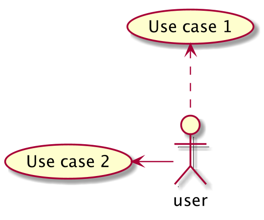 plantUml 中文指南 plus_plantuml中文手册_舞动的痞老板的博客-CSDN博客