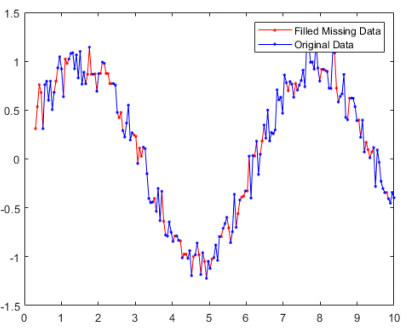 1.3MATLAB的fillmissing函数（缺失数据的处理）_matlab fillmissing-CSDN博客