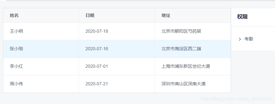 Iview 可编辑table的 Datepicker 组件踩坑iview Table Datepicker Csdn博客 4442