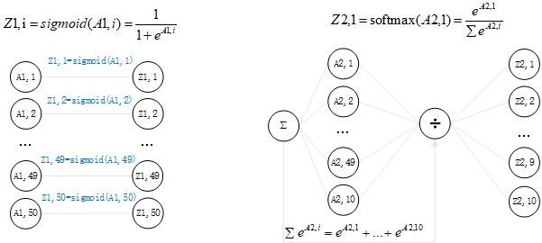 基于python的BP神经网络算法对mnist数据集的识别--批量处理版_bp神经网络mnist-CSDN博客