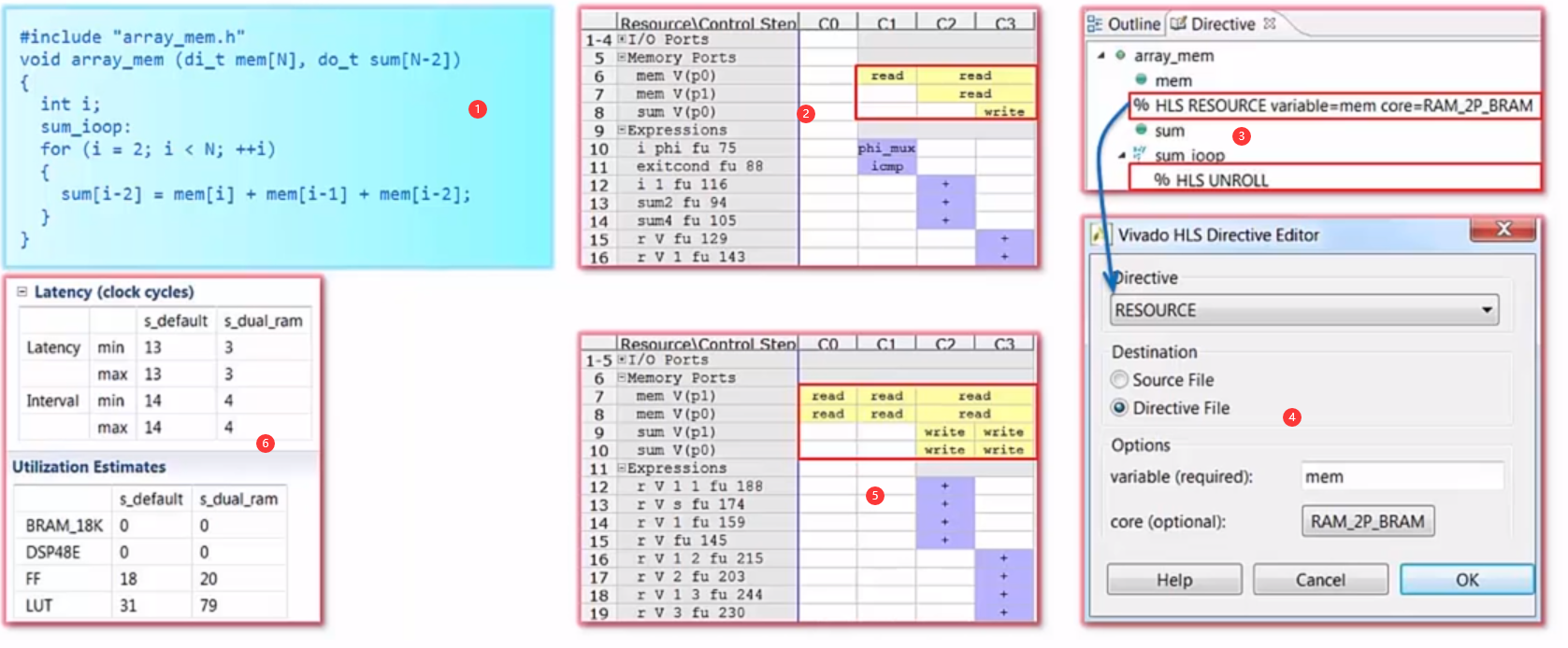 VIVADO HLS数组的优化_vivado partition-CSDN博客