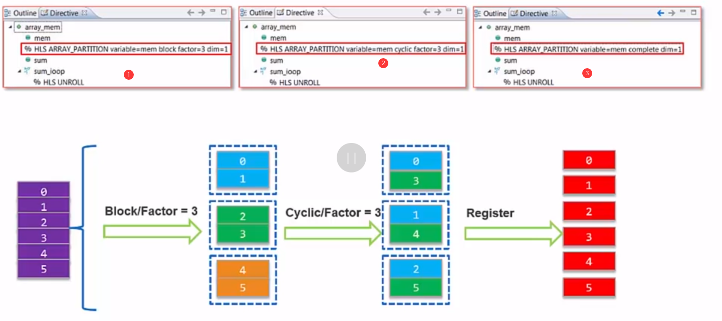 VIVADO HLS数组的优化_vivado partition-CSDN博客