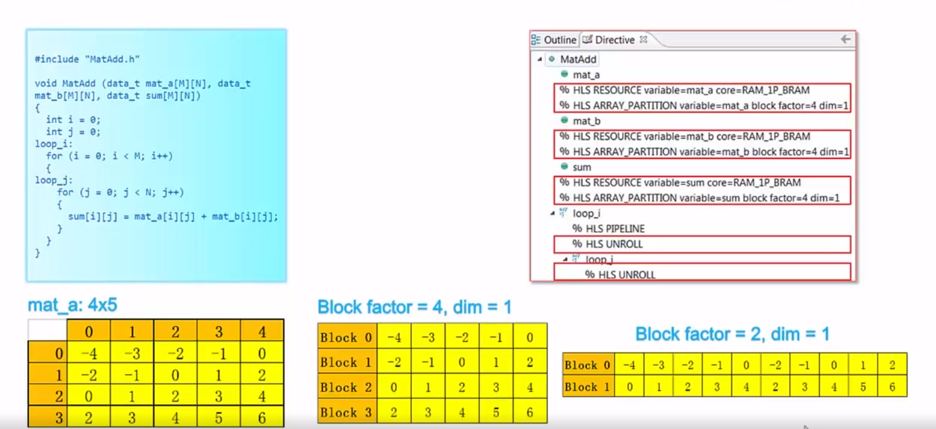 VIVADO HLS数组的优化_vivado partition-CSDN博客