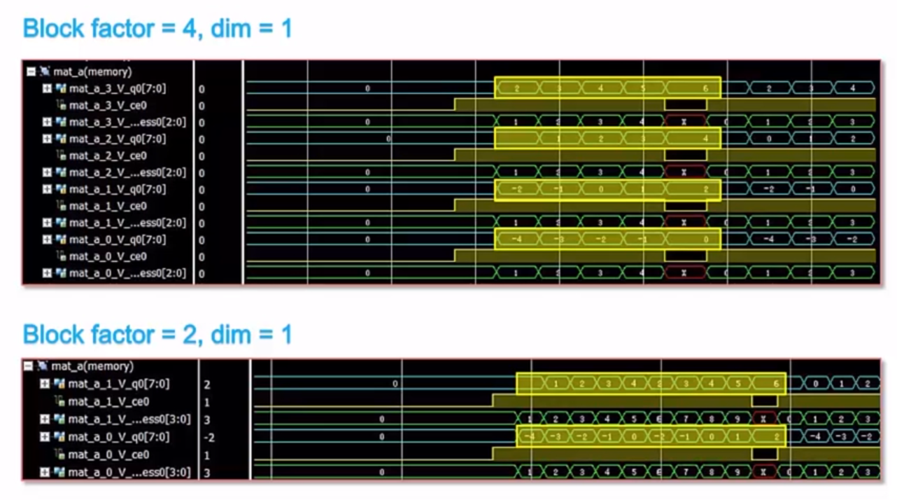 VIVADO HLS数组的优化_vivado partition-CSDN博客