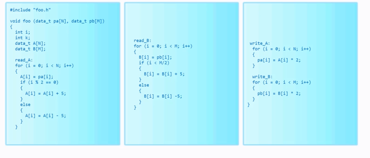 VIVADO HLS数组的优化_vivado partition-CSDN博客
