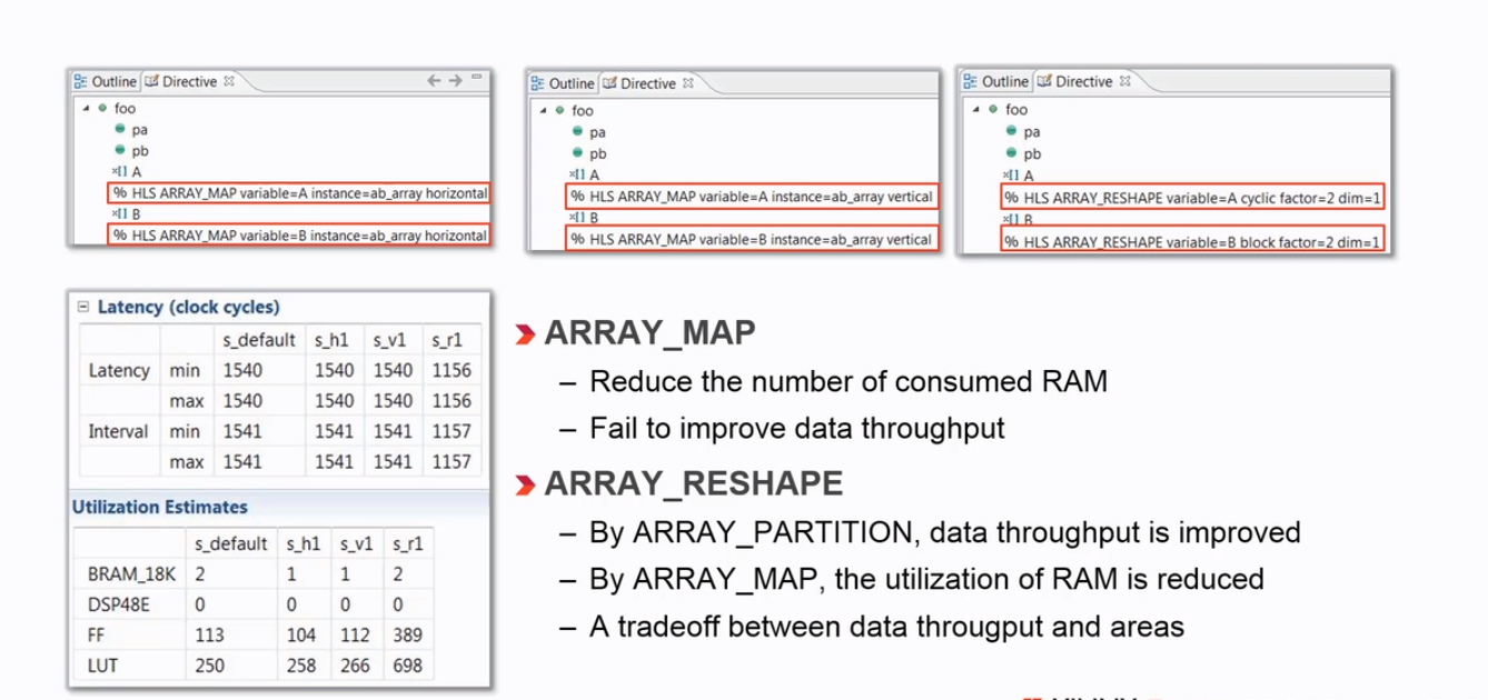 VIVADO HLS数组的优化_vivado partition-CSDN博客
