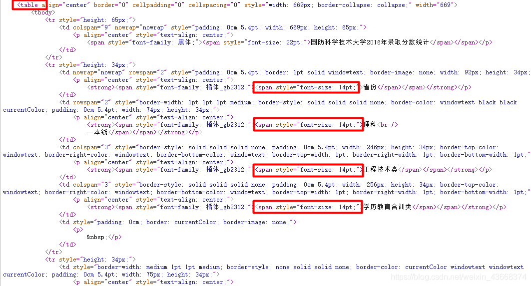 使用re模块定位网页数据 Python按tr标签获取表格中所有行保存在列表rows中迭代rows中的所有元素获取每一行的t Csdn博客 9438