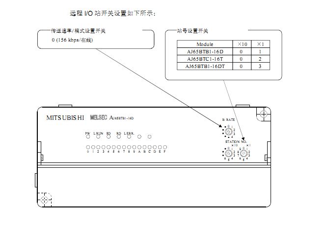 三菱Q系列PLC CC_LINK远程IO站的使用_三菱cclink远程io模块拨码-CSDN博客
