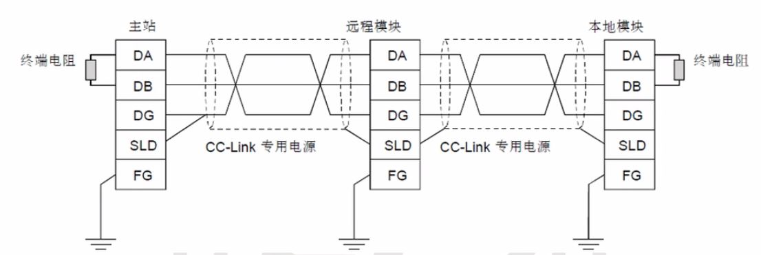 三菱Q系列PLC CC_LINK远程IO站的使用_三菱cclink远程io模块拨码-CSDN博客