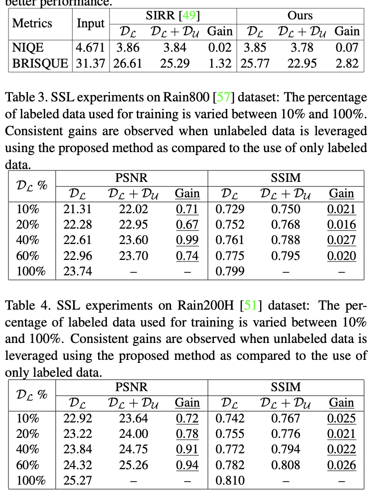 论文阅读：Syn2Real Transfer Learning for Image Deraining using Gaussian Processes-CSDN博客