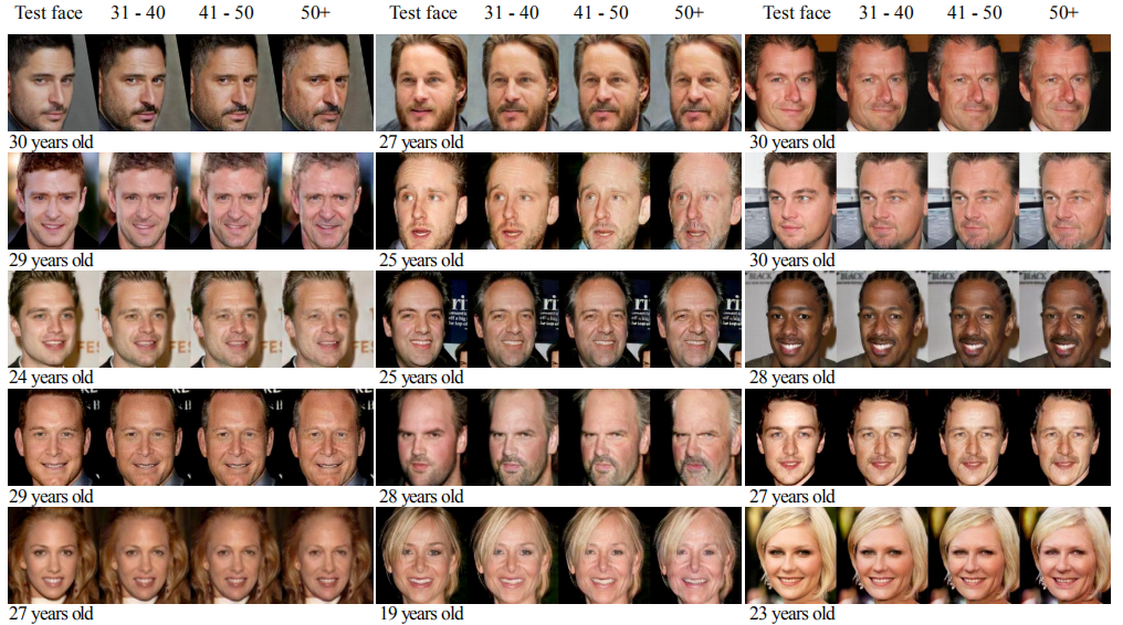 【人脸老化】Learning Continuous Face Age Progression A Pyramid of GANs_gan人脸老化-CSDN博客