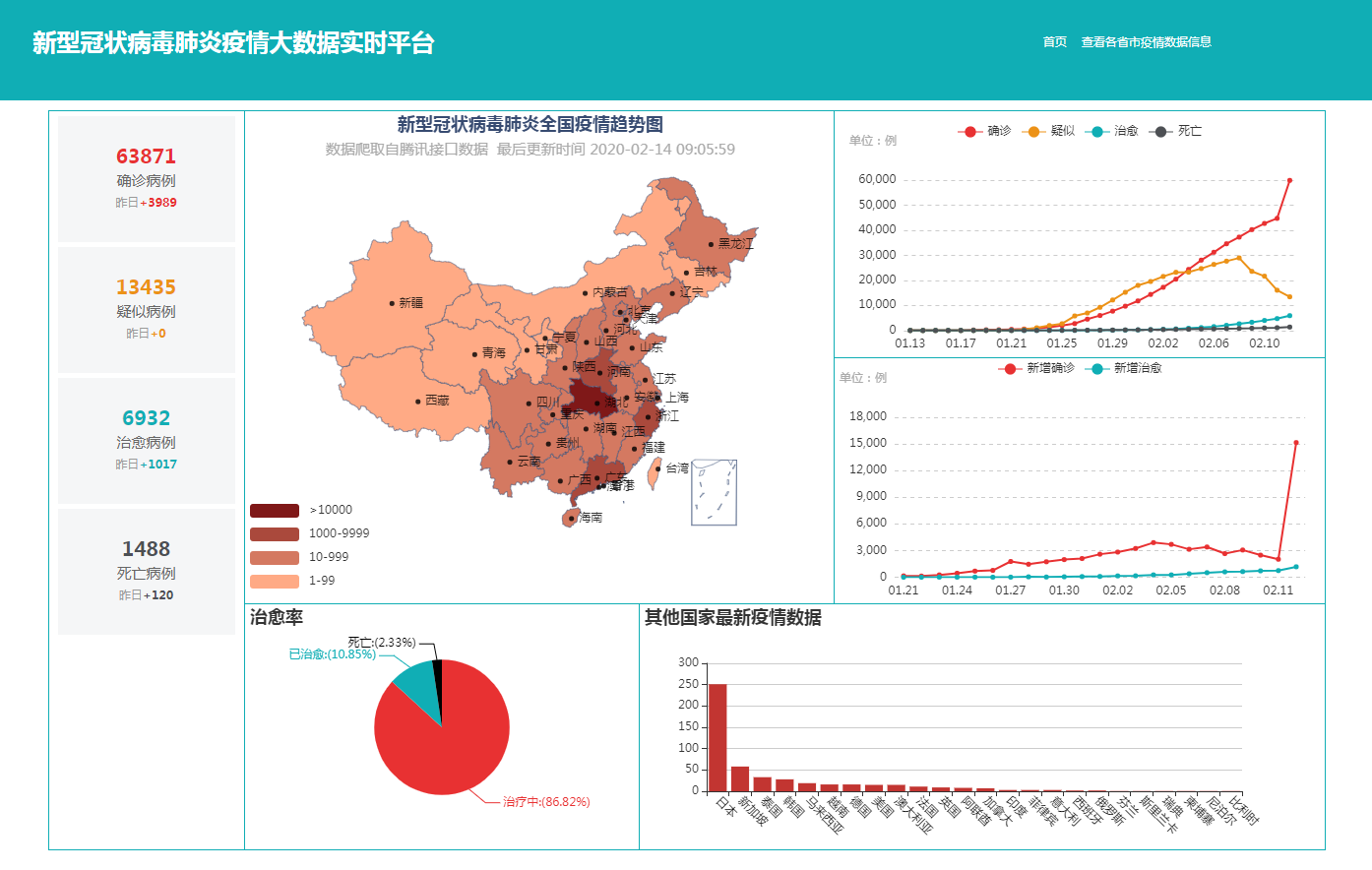新冠肺炎疫情大数据实时平台新冠实时大数据 平台 Csdn博客 