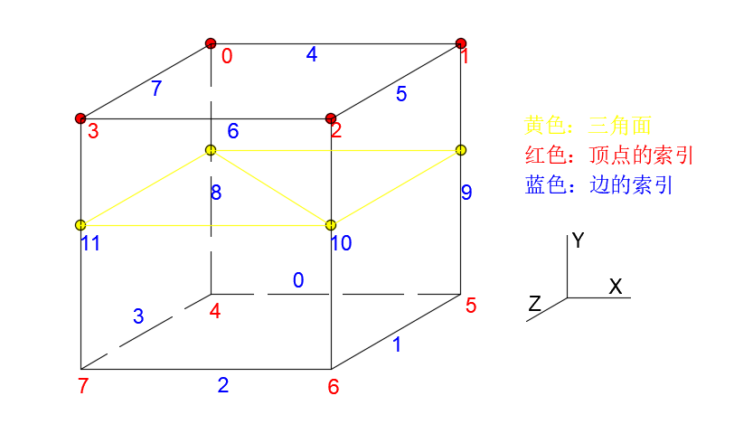 PCL库中Marching Cubes（移动立方体）算法的解析-CSDN博客