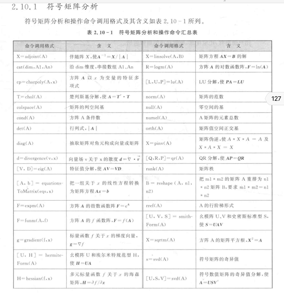 MATLAB符号计算总结_matlab的assume和isalways-CSDN博客