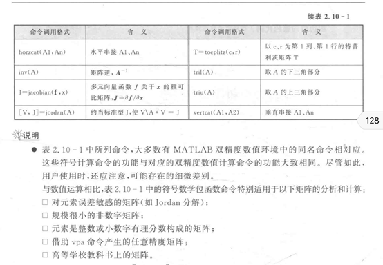 MATLAB符号计算总结_matlab的assume和isalways-CSDN博客