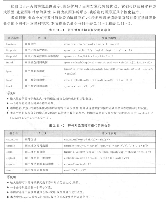MATLAB符号计算总结_matlab的assume和isalways-CSDN博客