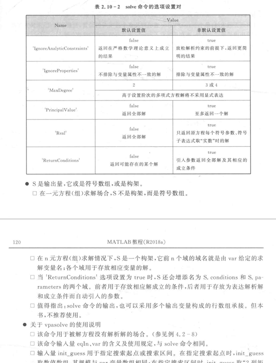 MATLAB符号计算总结_matlab的assume和isalways-CSDN博客