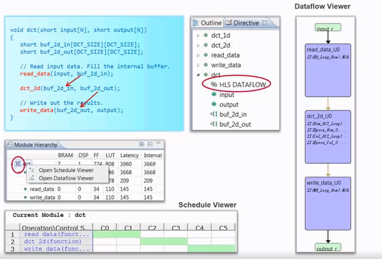 VIVADO HLS函数层面的优化_vivado hls 多次调用函数-CSDN博客