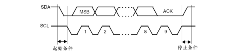 MSP430系列（五）：IIC点亮OLED //型号MSP430F5529_msp430驱动oled-CSDN博客
