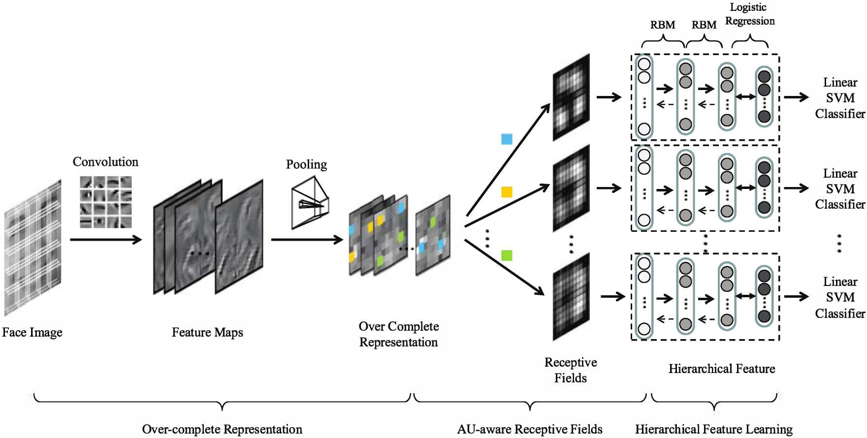 Deep Facial Expression Recognition: A Survey 笔记-CSDN博客