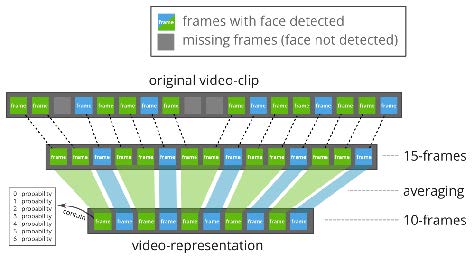 Deep Facial Expression Recognition: A Survey 笔记-CSDN博客