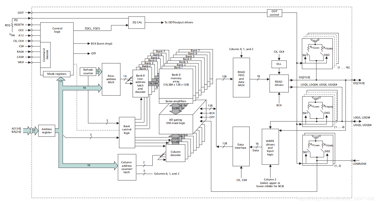 DDR3的配置及仿真教程_ddr3仿真-CSDN博客