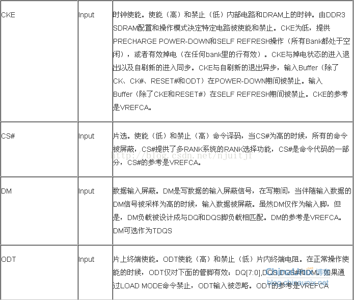 DDR3的配置及仿真教程_ddr3仿真-CSDN博客