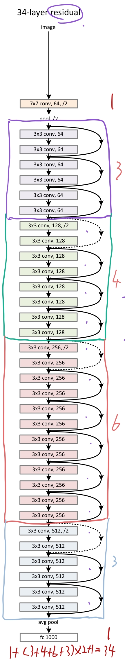 ResNet残差网络（pyTorch）_残差神经网络中跳跃连接是怎么完成的-CSDN博客