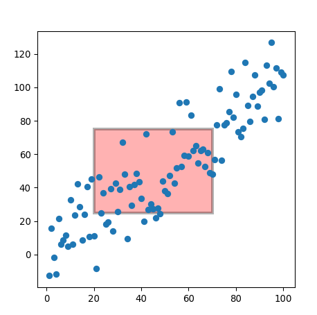Python画散点图_python 散点图equal-CSDN博客