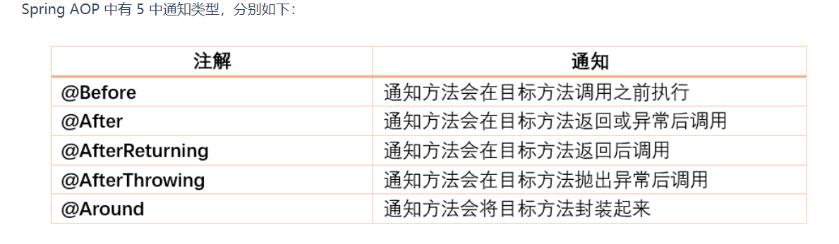 AOP 的详细说明以及基本的使用-CSDN博客