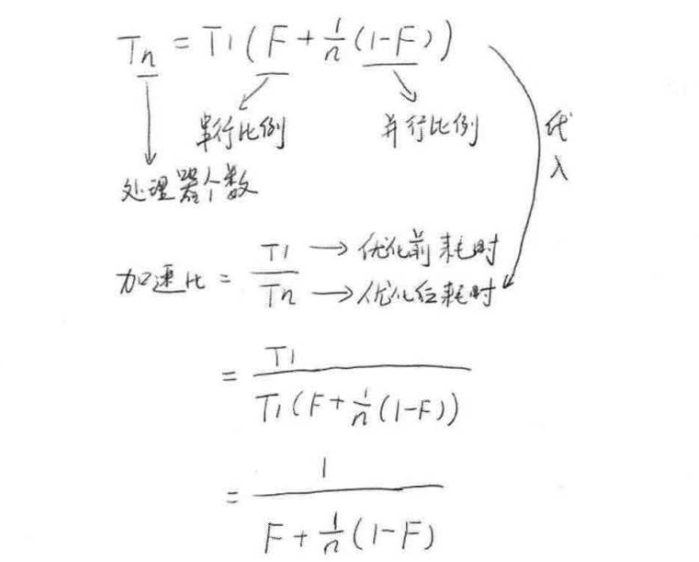 【高并发趣事一】——Amdahl（阿姆达尔定律）与Gustafson（古斯塔夫森定律）-CSDN博客