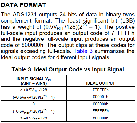 ADS1231读取采样值-CSDN博客