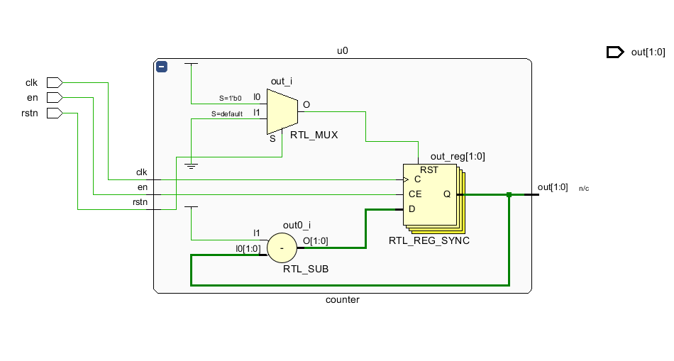 Verilog初级教程（19）Verilog中的参数_verilog 参数-CSDN博客
