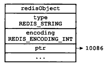 Redis存储结构和数据复制_redis list复制-CSDN博客