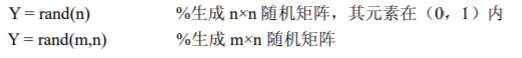 Matlab中rand函数用法 Csdn博客 