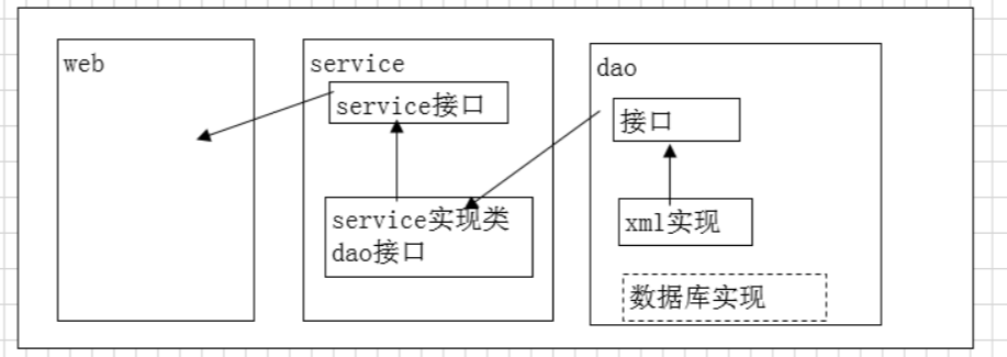 javaweb中action，service，dao，domain的解释（涉及MVC和三层架构）_action dao domain service-CSDN博客