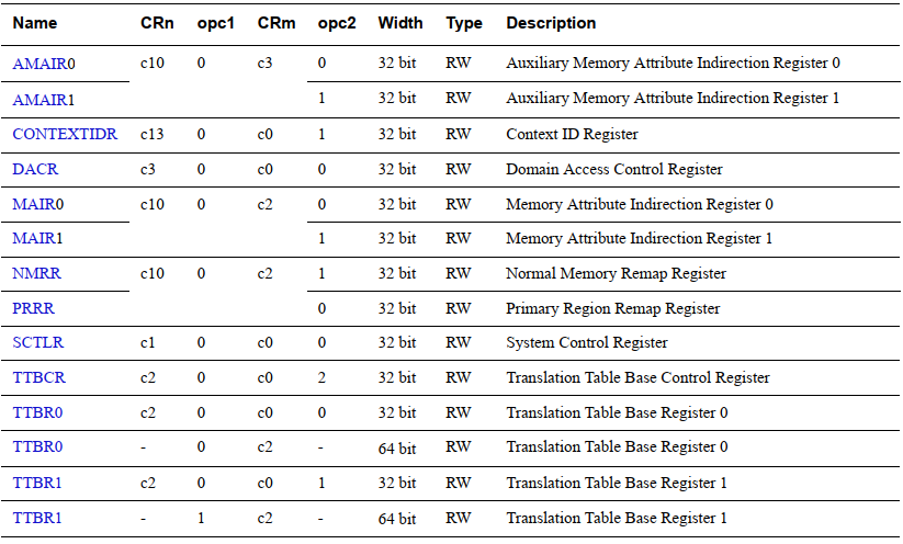 ARM体系架构—ARMv7-A协处理器_cpacr-CSDN博客