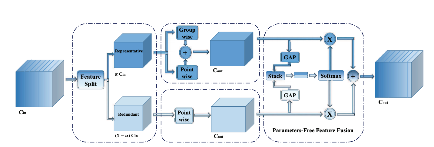 深度学习系列9：基础网络结构（更新中）_depth concat-CSDN博客