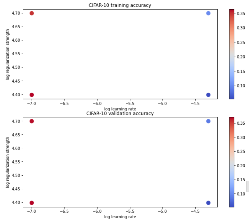 2020 cs231n 作业1笔记 svm_cs231n 作业一 svm-CSDN博客