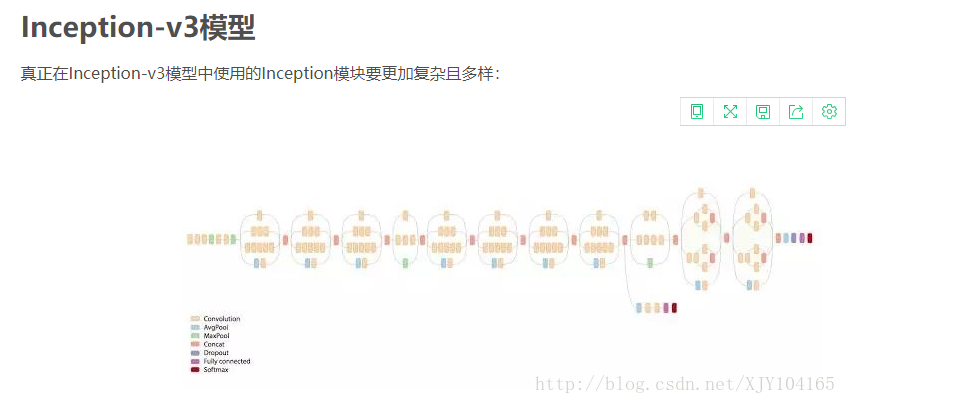 【TensorFlow】学会卷积神经网络（CNN），图像识别实战！（第四课）_神经网络3d矩阵-CSDN博客